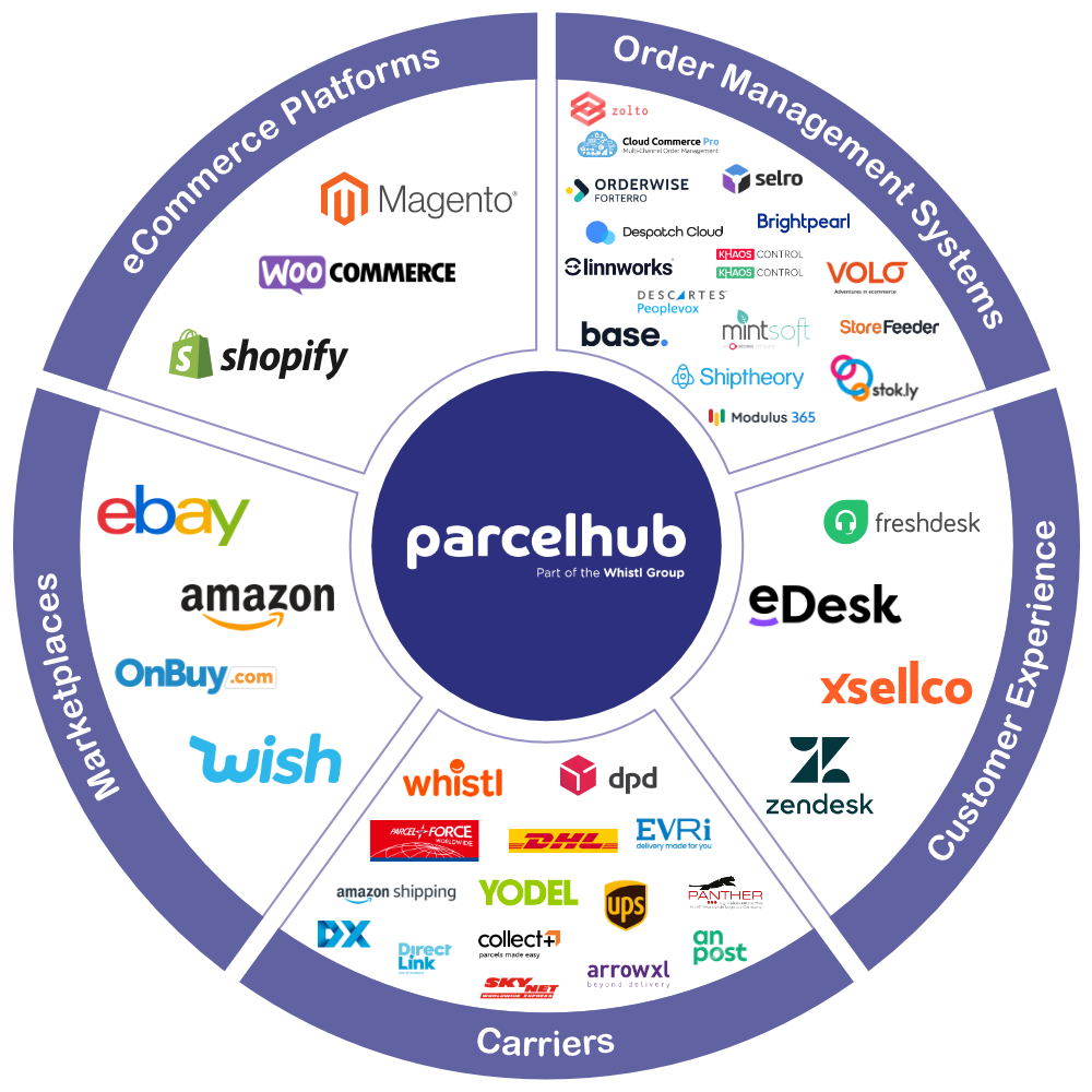 Business parcel shipping